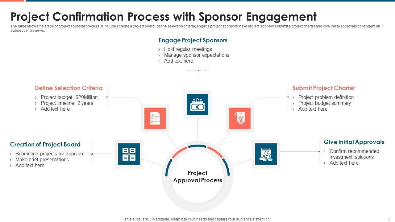 Project Confirmation Ppt PowerPoint Presentation Complete With Slides