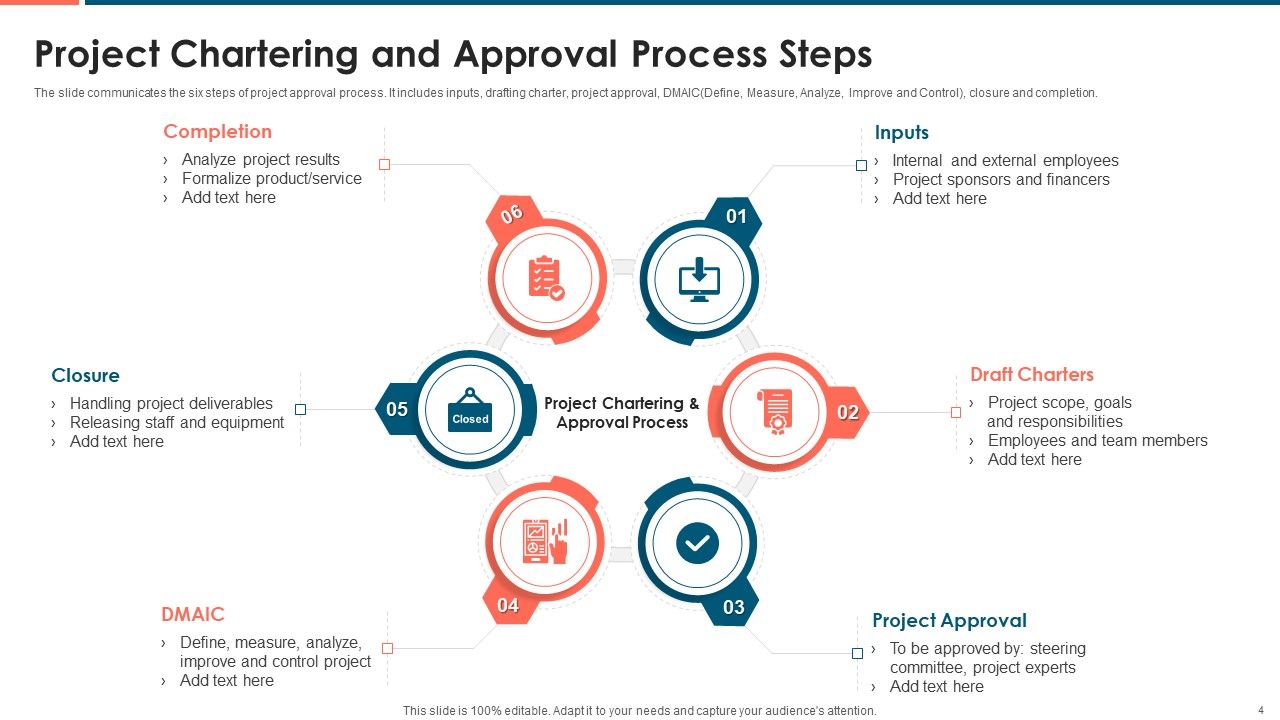 Project Confirmation Ppt PowerPoint Presentation Complete With Slides
