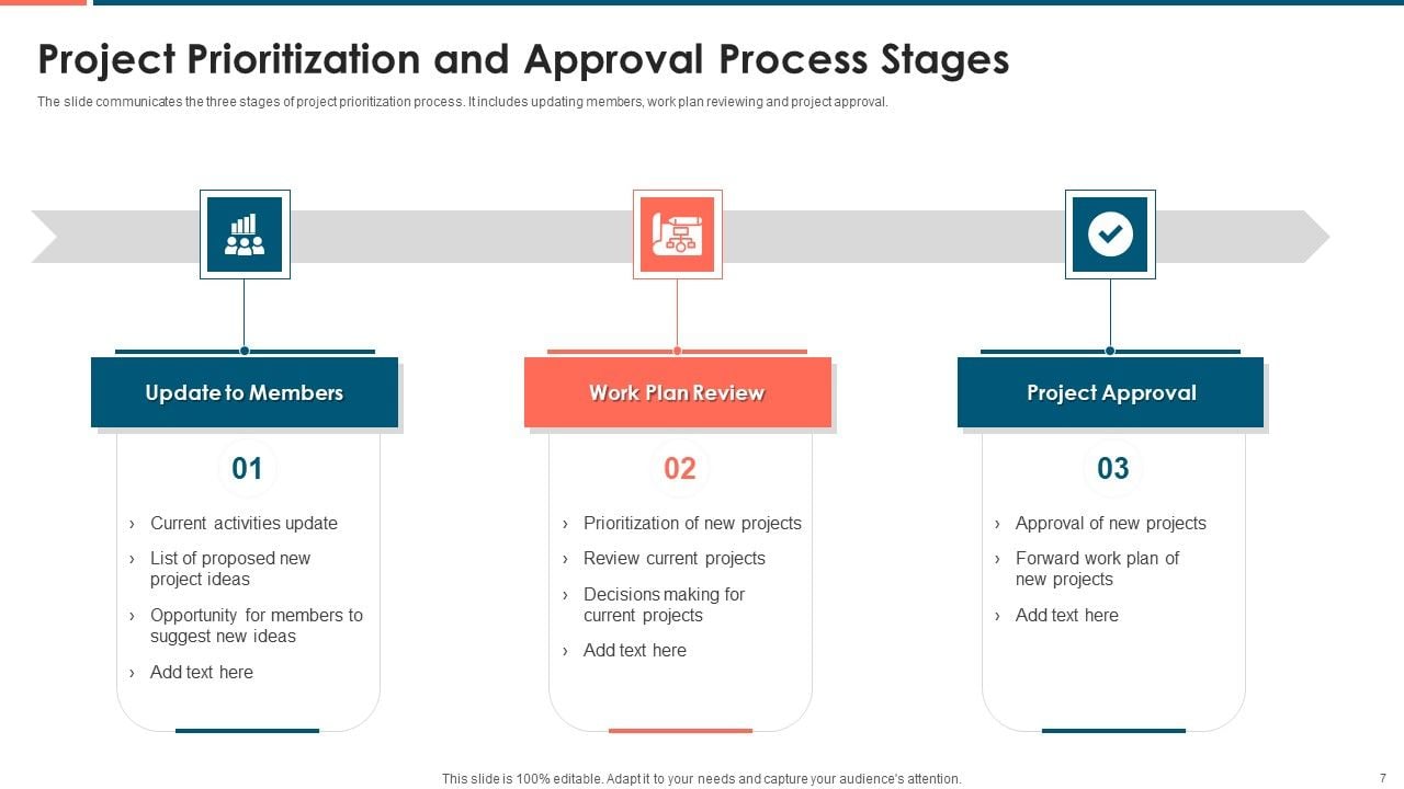 Project Confirmation Ppt PowerPoint Presentation Complete With Slides