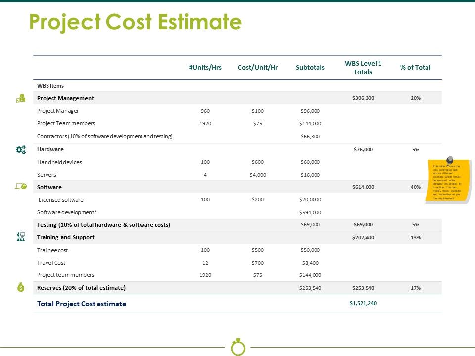 Project Cost Estimate Ppt Powerpoint Presentation Model Topics