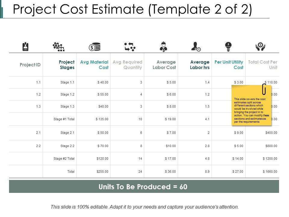 Project Cost Estimate Project Stages Ppt Powerpoint Presentation Ideas