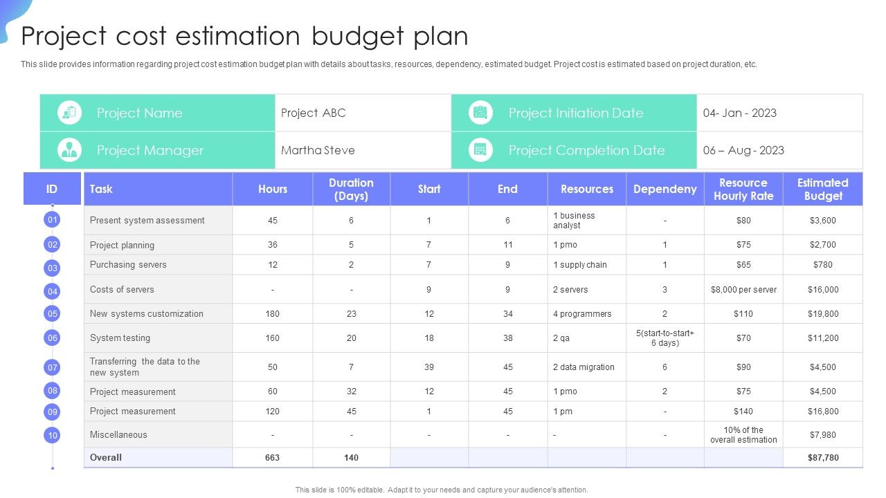Project Cost Estimation Budget Plan Project Administration Plan Playbook Graphics Pdf