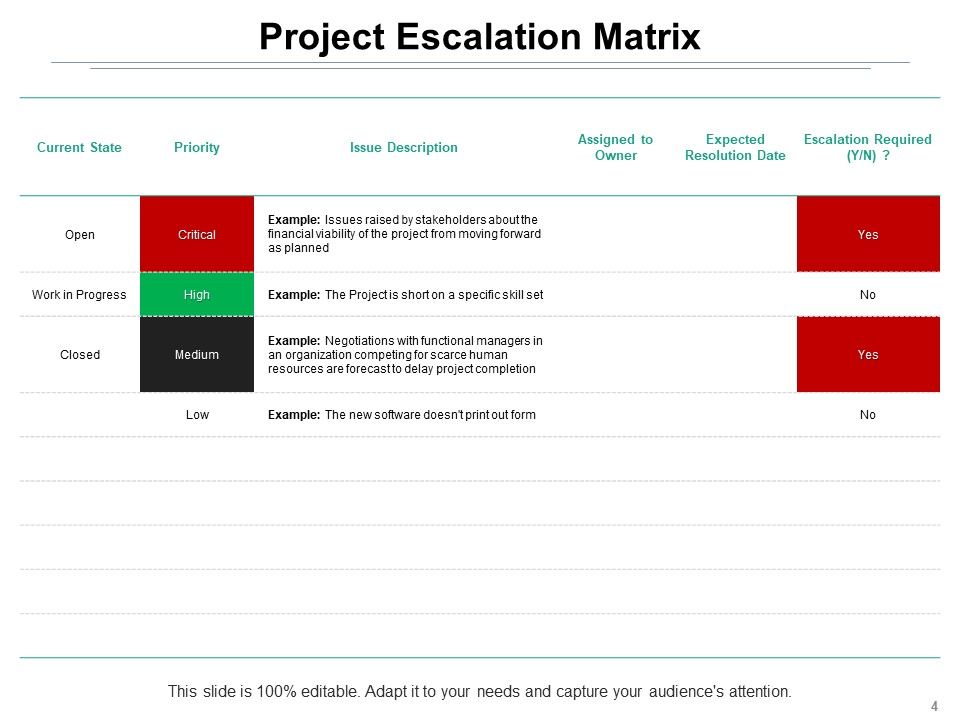 Project Escalation Matrix Ppt PowerPoint Presentation Complete Deck Project Escalation Matrix Ppt PowerPoint Presentation Complete Deck