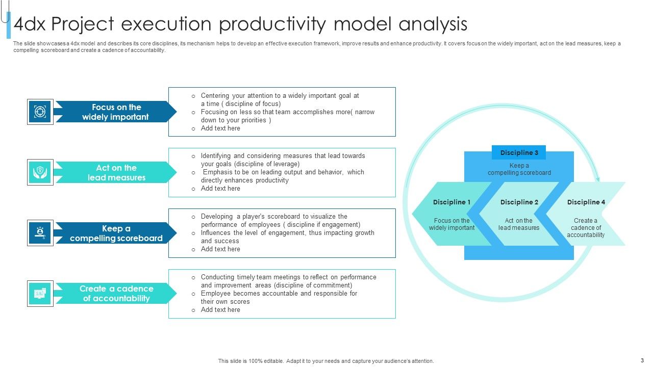 Project Execution Model Ppt PowerPoint Presentation Complete Deck With Slides
