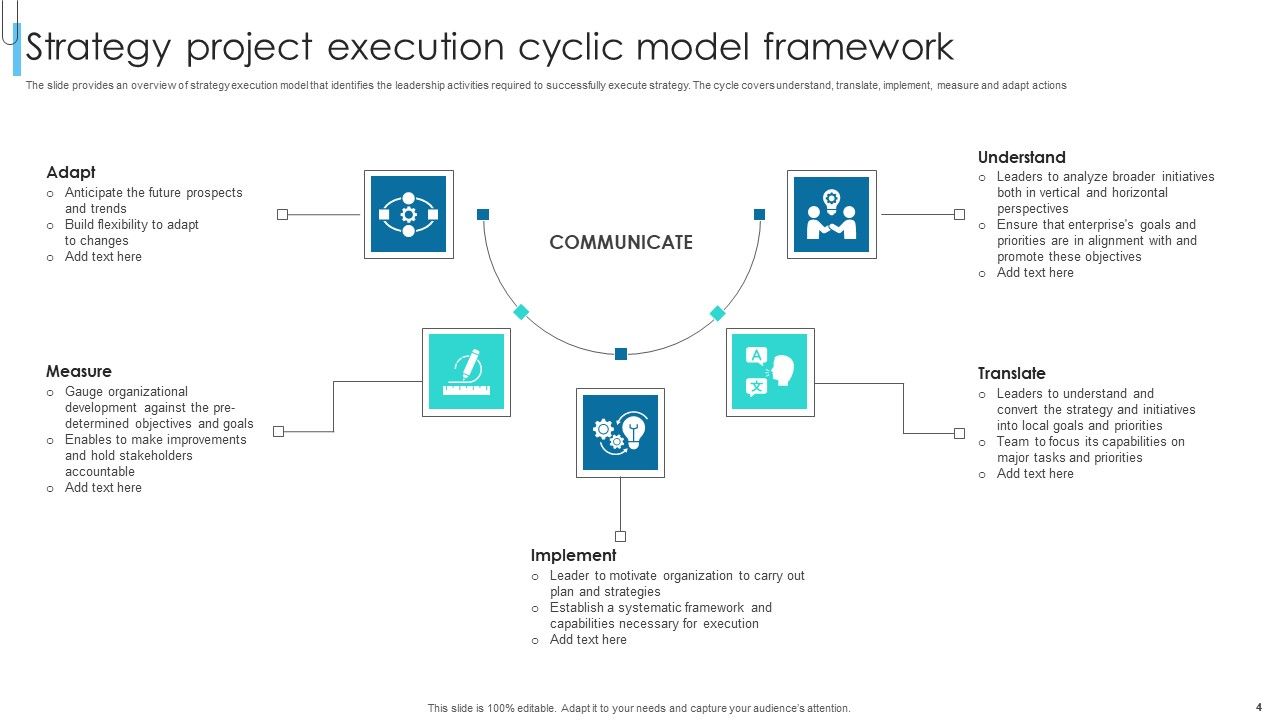 Project Execution Model Ppt PowerPoint Presentation Complete Deck With Slides