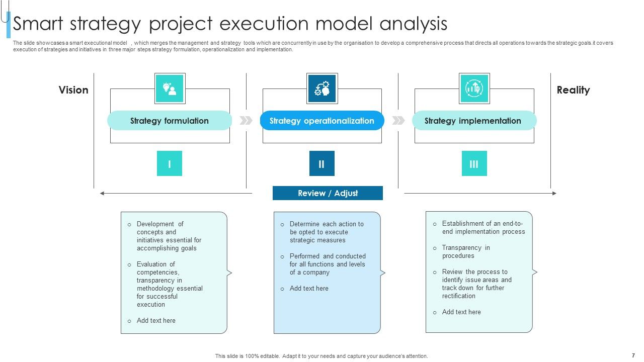 Project Execution Model Ppt PowerPoint Presentation Complete Deck With Slides