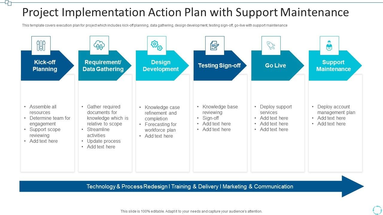 Project Implementation Action Plan With Support Maintenance Sample PDF Project Implementation Action Plan With Support Maintenance Sample PDF