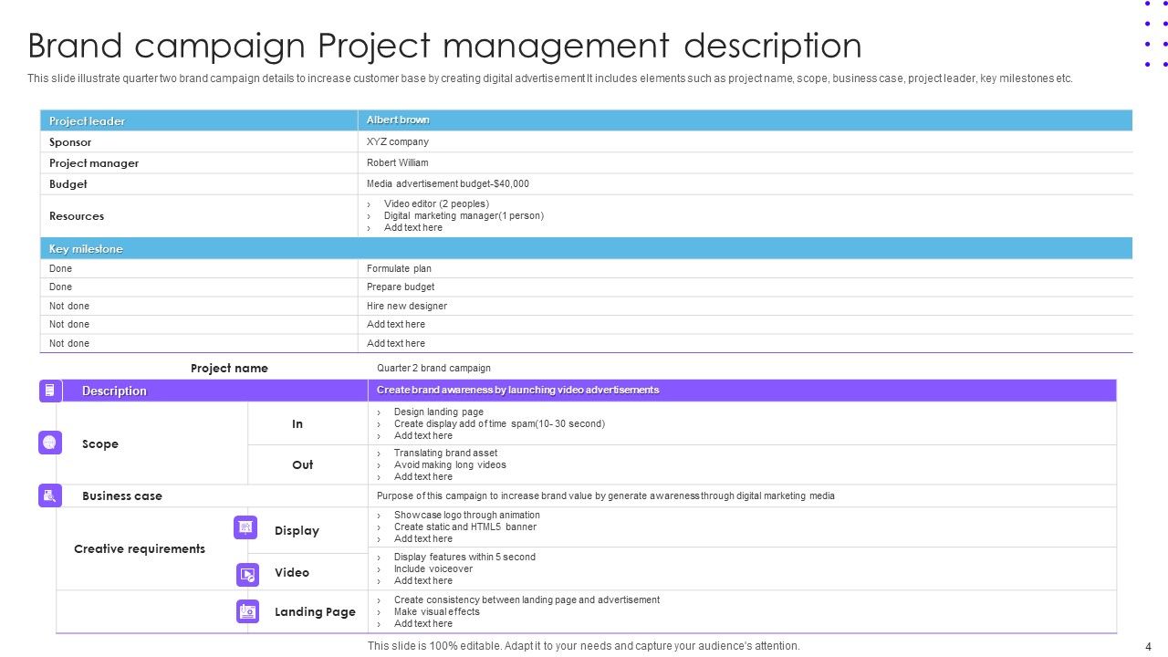 Project Management Description Ppt PowerPoint Presentation Complete Deck With Slides