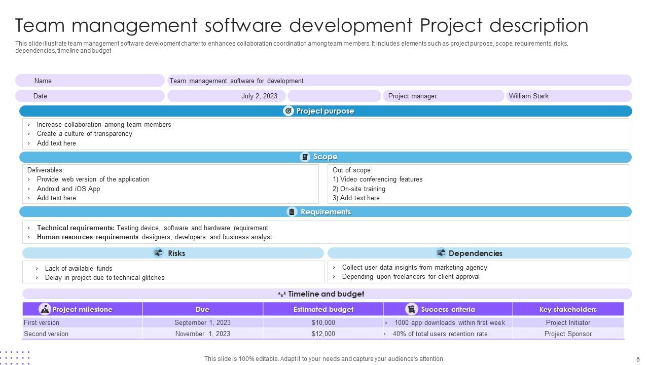 Project Management Description Ppt PowerPoint Presentation Complete Deck With Slides