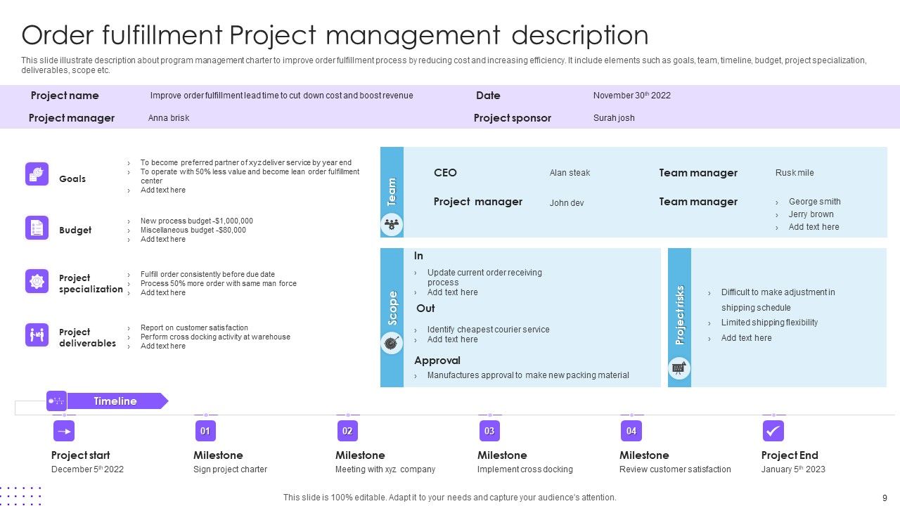 Project Management Description Ppt PowerPoint Presentation Complete Deck With Slides