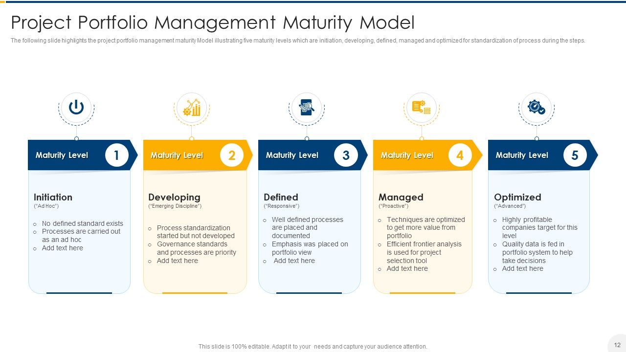 Project Management Maturity Model Ppt PowerPoint Presentation Complete ...