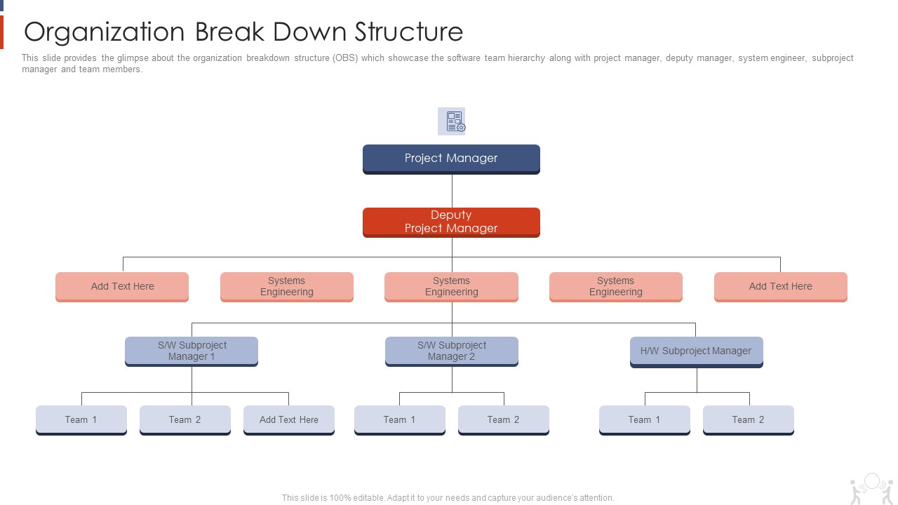 Project Management Modelling Techniques IT Organization Break Down ...