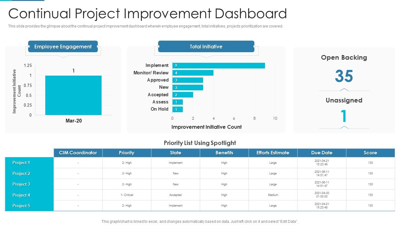 Project Management Outline For Schedule Performance Index Continual ...