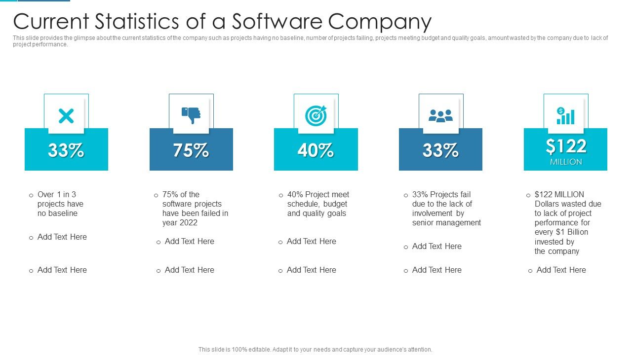 Project Management Outline For Schedule Performance Index Current Statistics Of A Software 4592