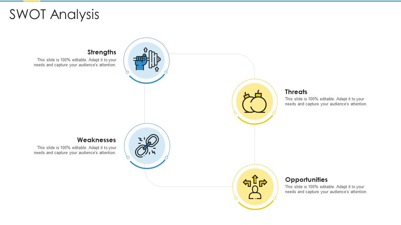 Project Management Professional Certification Courses IT SWOT Analysis ... Project Management Professional Certification Courses IT SWOT Analysis ...