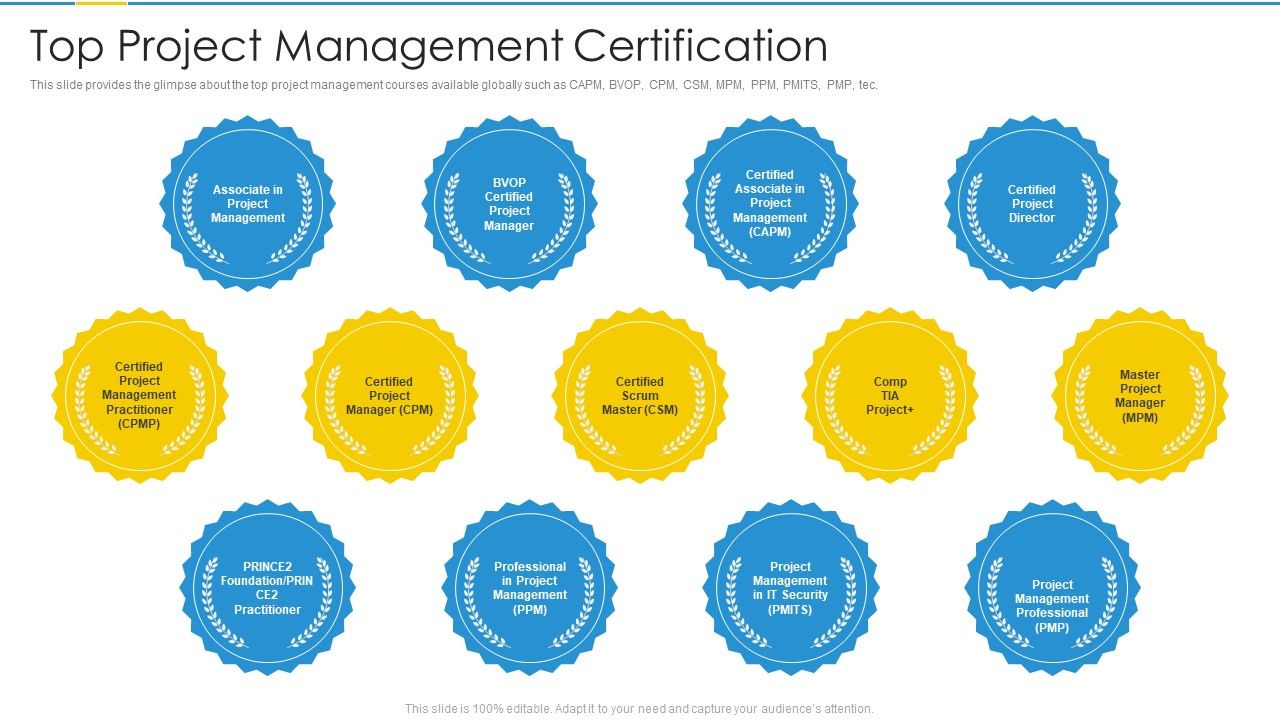 Project Management Professional Certification Courses IT Top Project ... Project Management Professional Certification Courses IT Top Project ...