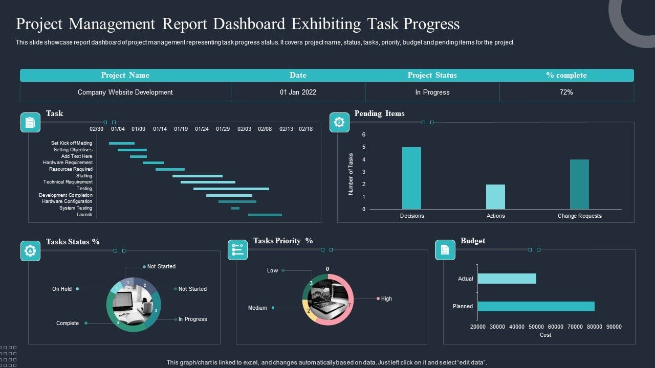 Project Management Report Dashboard Exhibiting Task Progress Diagrams PDF Project Management Report Dashboard Exhibiting Task Progress Diagrams PDF