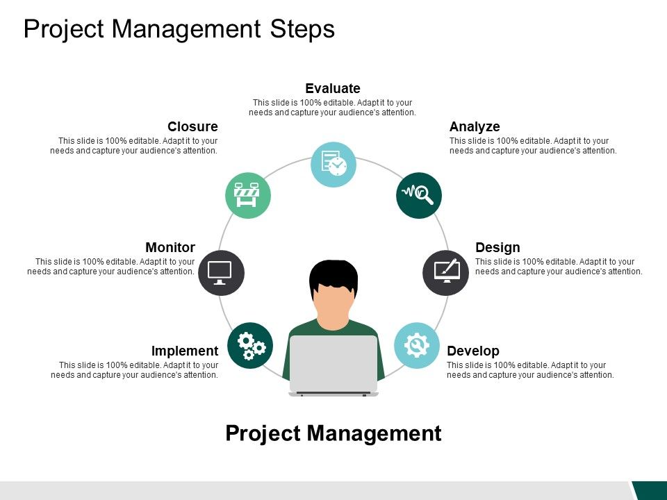 Project Management Steps Implement Ppt PowerPoint Presentation Ideas Images