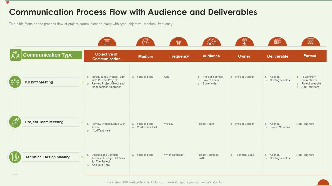 Project Management Under Supervision Communication Process Flow With Audien