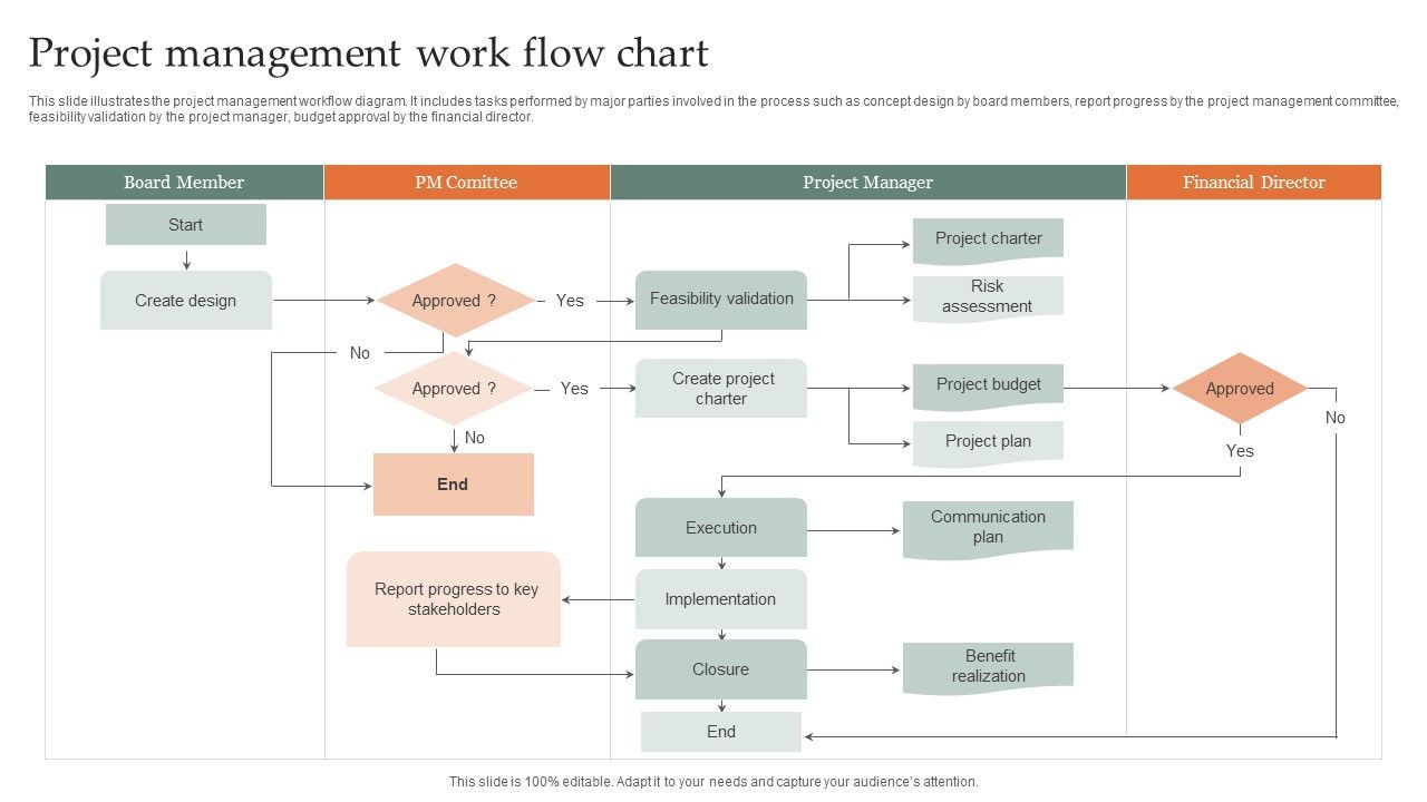 Project Management Process Flow Template Infoupdate