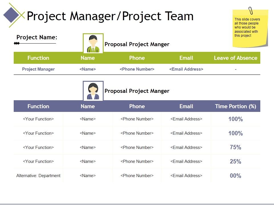 project manager project team template 1 ppt powerpoint presentation ... project manager project team template 1 ppt powerpoint presentation ...