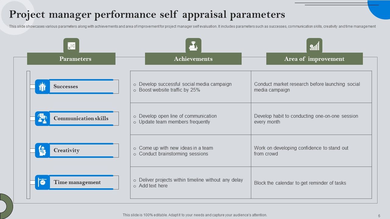 Project Manager Self Appraisal Ppt PowerPoint Presentation Complete Deck With Slides