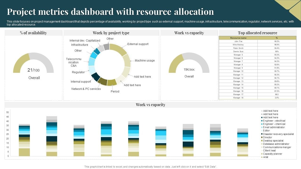 Project Metrics Dashboard With Resource Allocation Portrait PDF Project Metrics Dashboard With Resource Allocation Portrait PDF