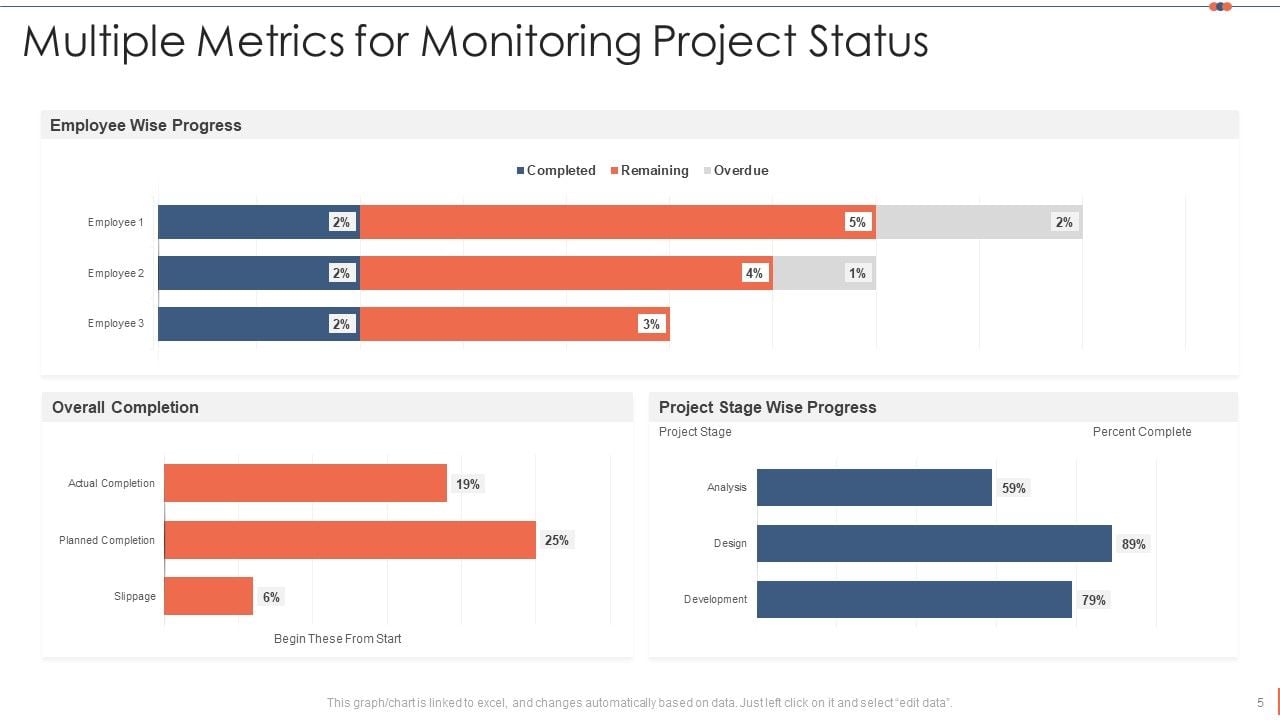 Project Monitoring Ppt Powerpoint Presentation Complete Deck With Slides