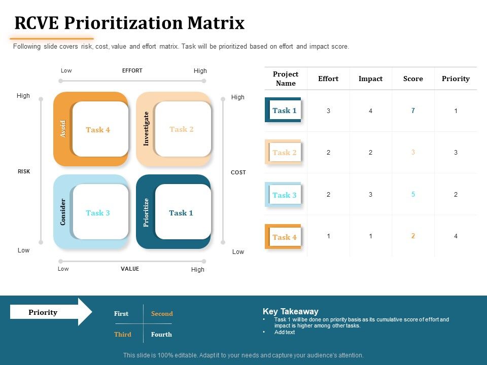 Project Portfolio Management Ppm Rcve Prioritization Matrix Ppt Gallery Ideas Pdf