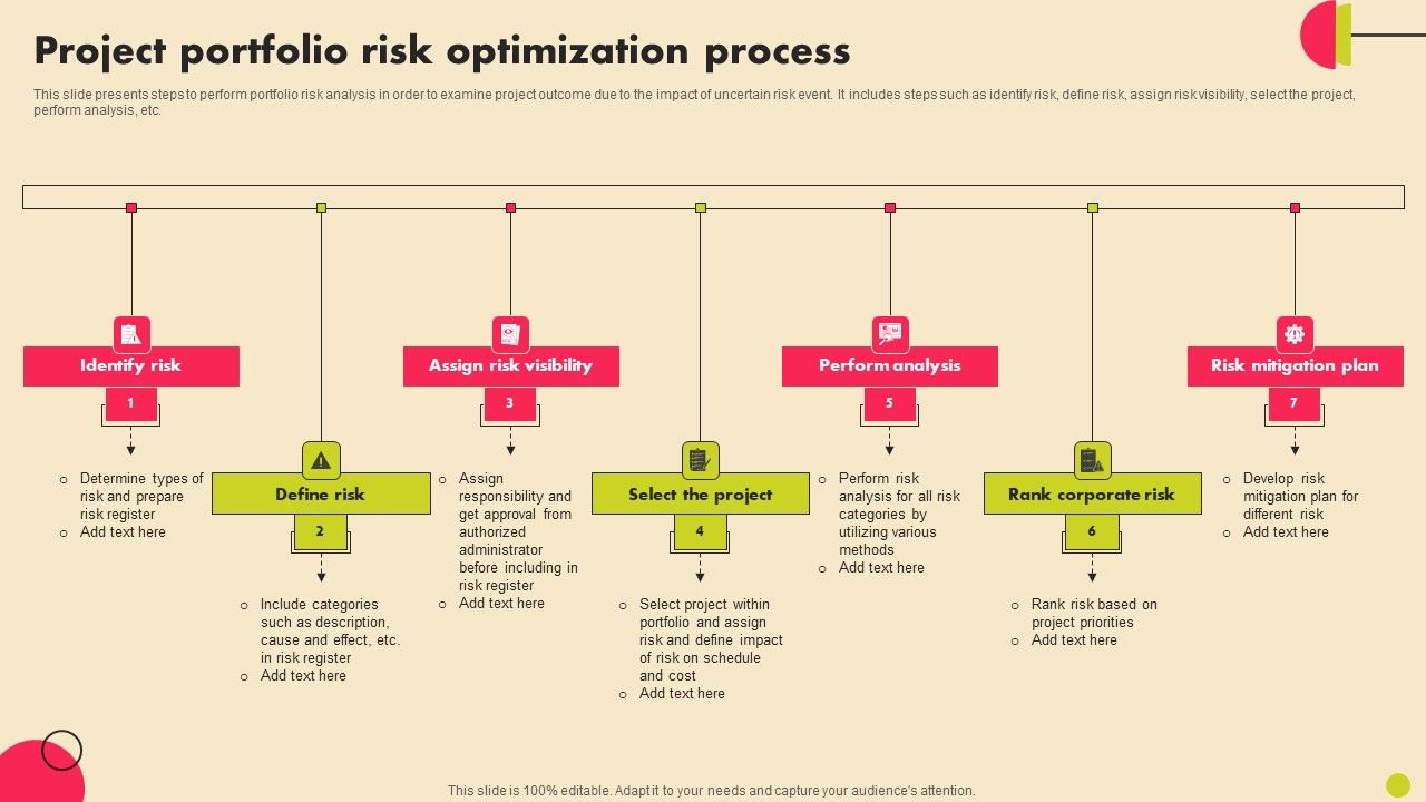 Project Portfolio Risk Optimization Process Designs PDF Project Portfolio Risk Optimization Process Designs PDF