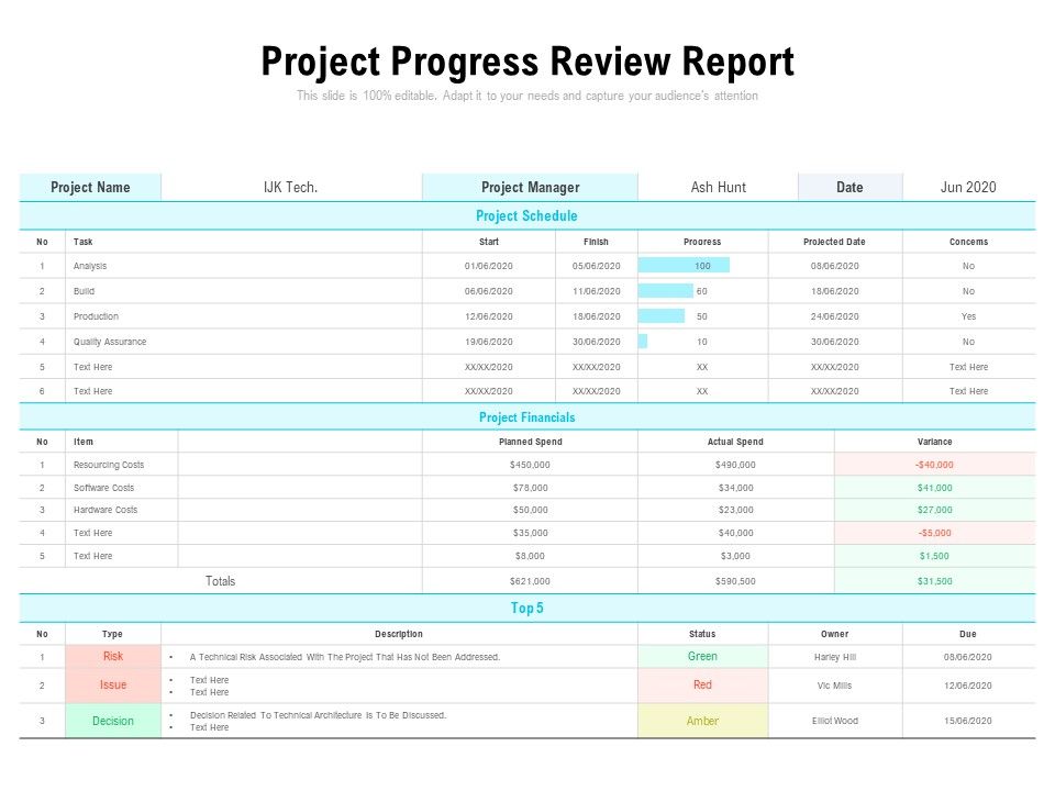 Project Progress Review Report Ppt PowerPoint Presentation Gallery Example Introduction PDF