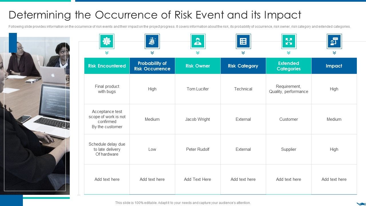 Project Qa Through Agile Methodology It Determining The Occurrence Of 5881