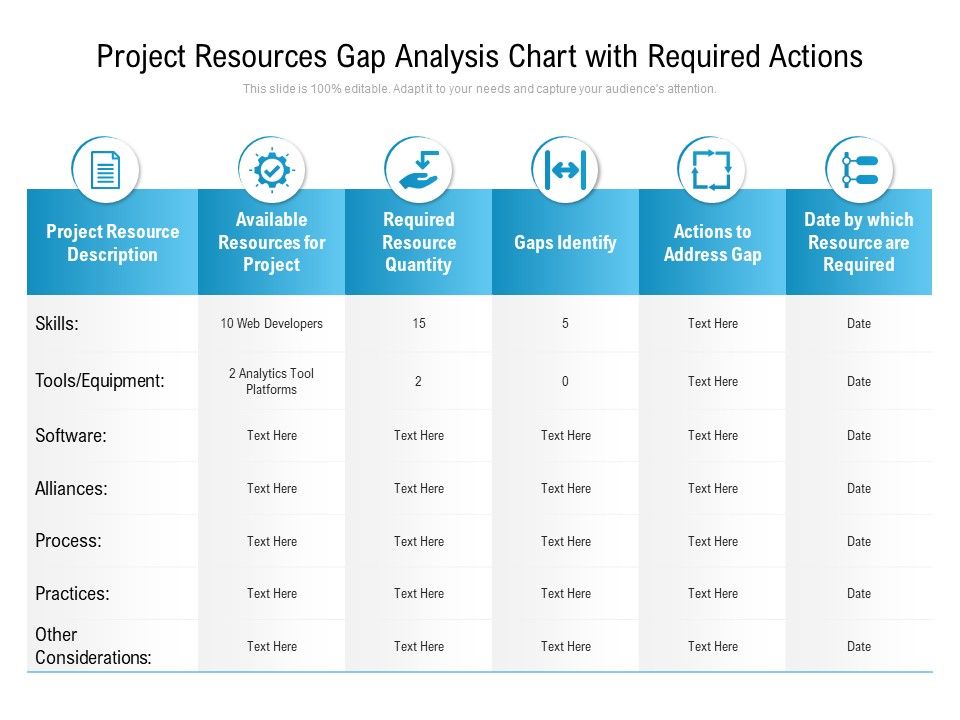 Project Resources Gap Analysis Chart With Required Actions Ppt Powerpoint Presentation Slides