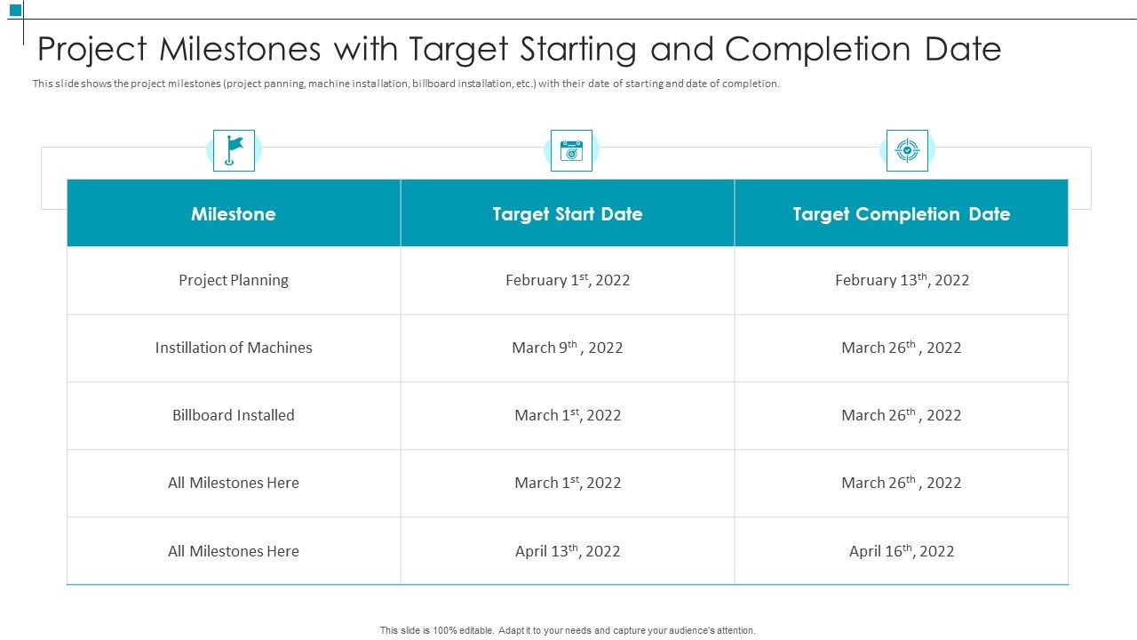 Project Scope Management Deliverables Project Milestones With Target Starti