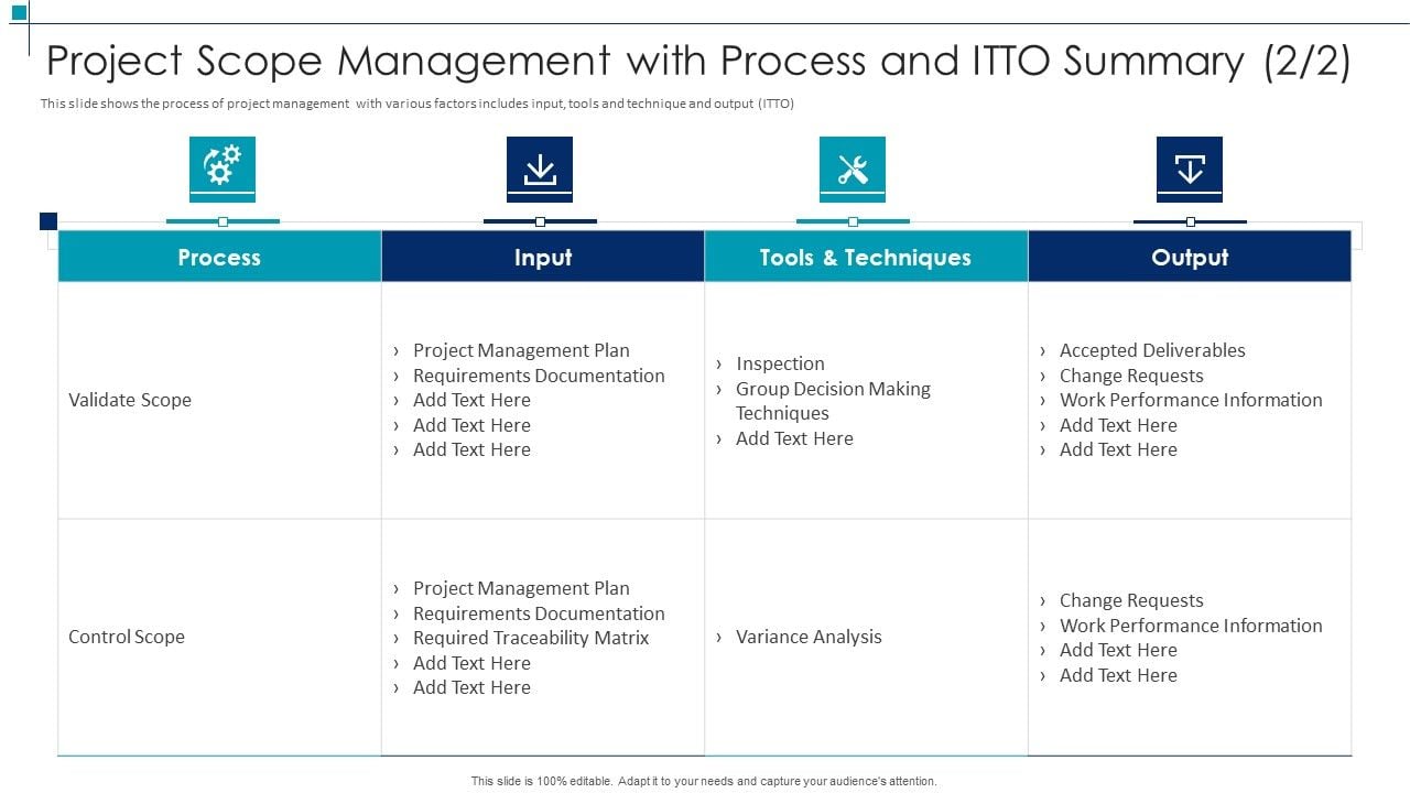 Project Scope Management Deliverables Project Scope Management With Process And Itto Summary