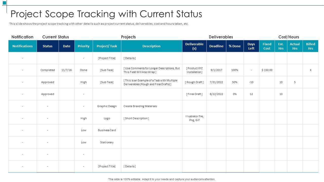 Project Scope Management Deliverables Project Scope Tracking With Current Status Infographics Pdf