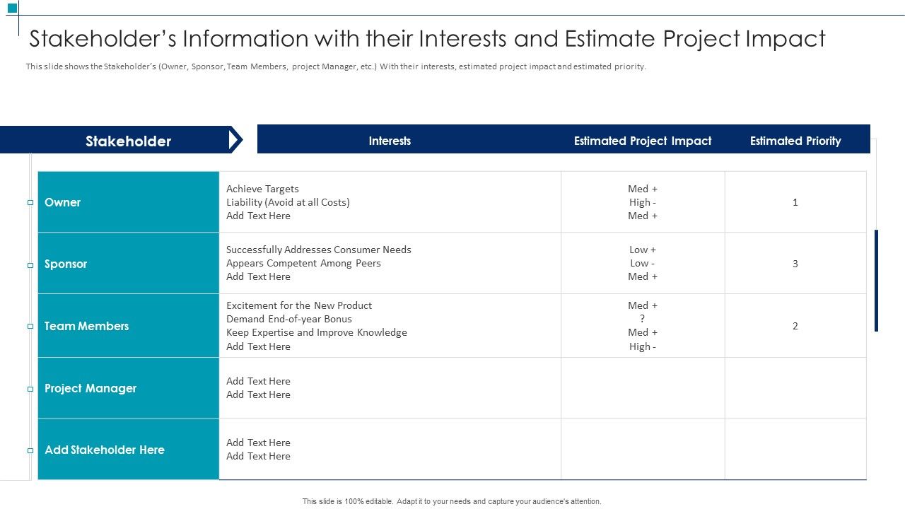 Project Scope Management Deliverables Stakeholders Information With ... Project Scope Management Deliverables Stakeholders Information With ...