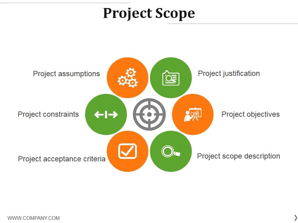 Project Scope Ppt PowerPoint Presentation Styles Styles Project Scope Ppt PowerPoint Presentation Styles Styles