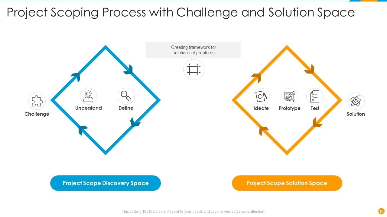 Project Scoping Ppt Powerpoint Presentation Complete Deck