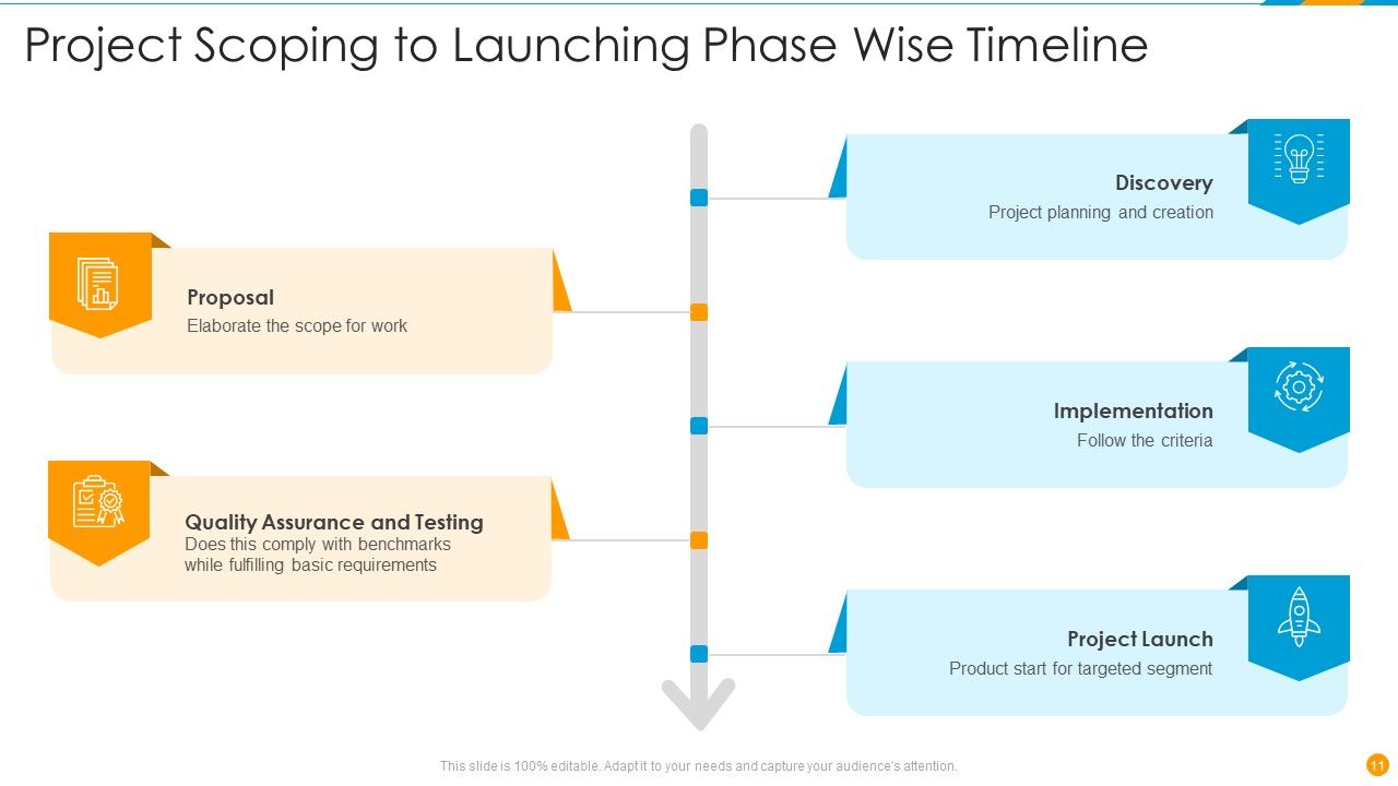 Project Scoping Ppt PowerPoint Presentation Complete Deck
