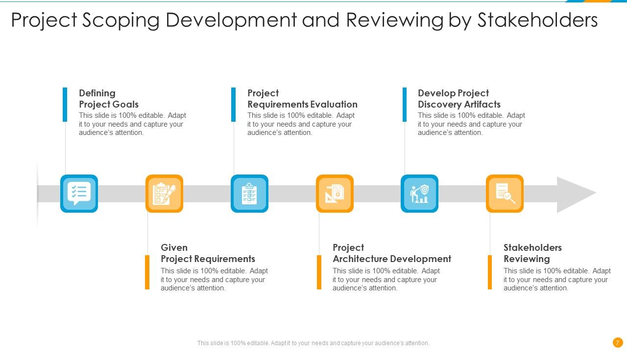 Project Scoping Ppt PowerPoint Presentation Complete Deck
