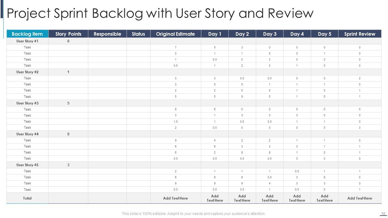 Project Sprint Backlog Ppt PowerPoint Presentation Complete Deck With Slides