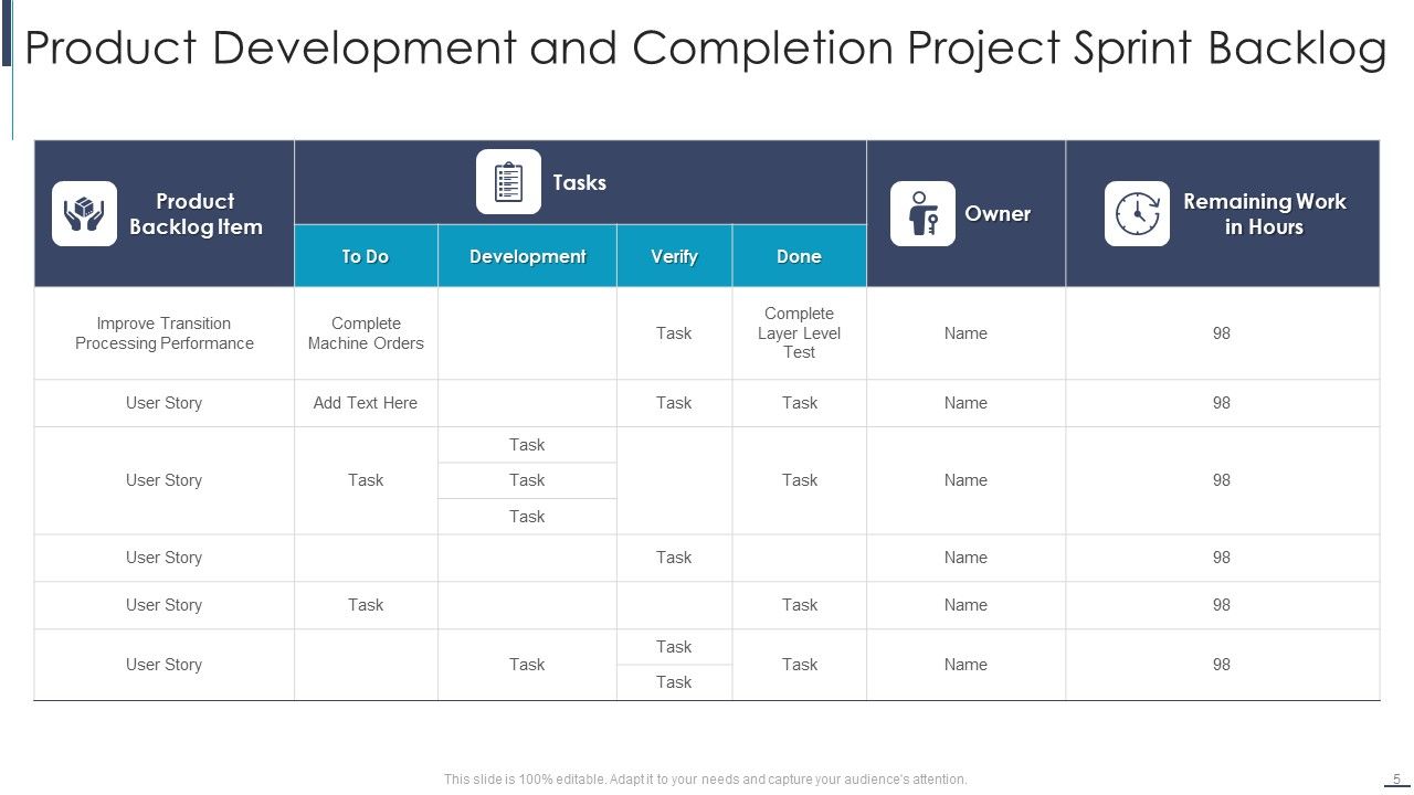 Project Sprint Backlog Ppt PowerPoint Presentation Complete Deck With Slides