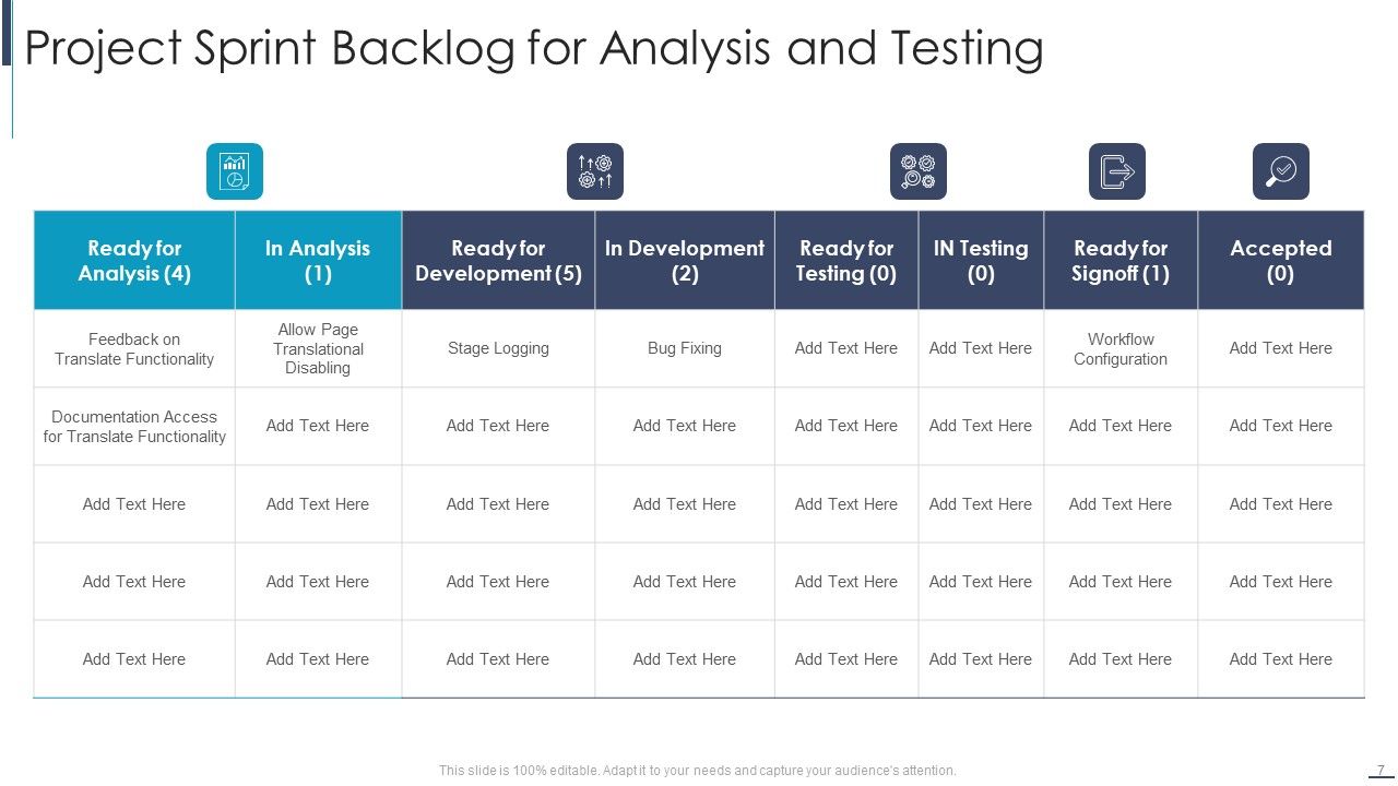 Project Sprint Backlog Ppt PowerPoint Presentation Complete Deck With Slides