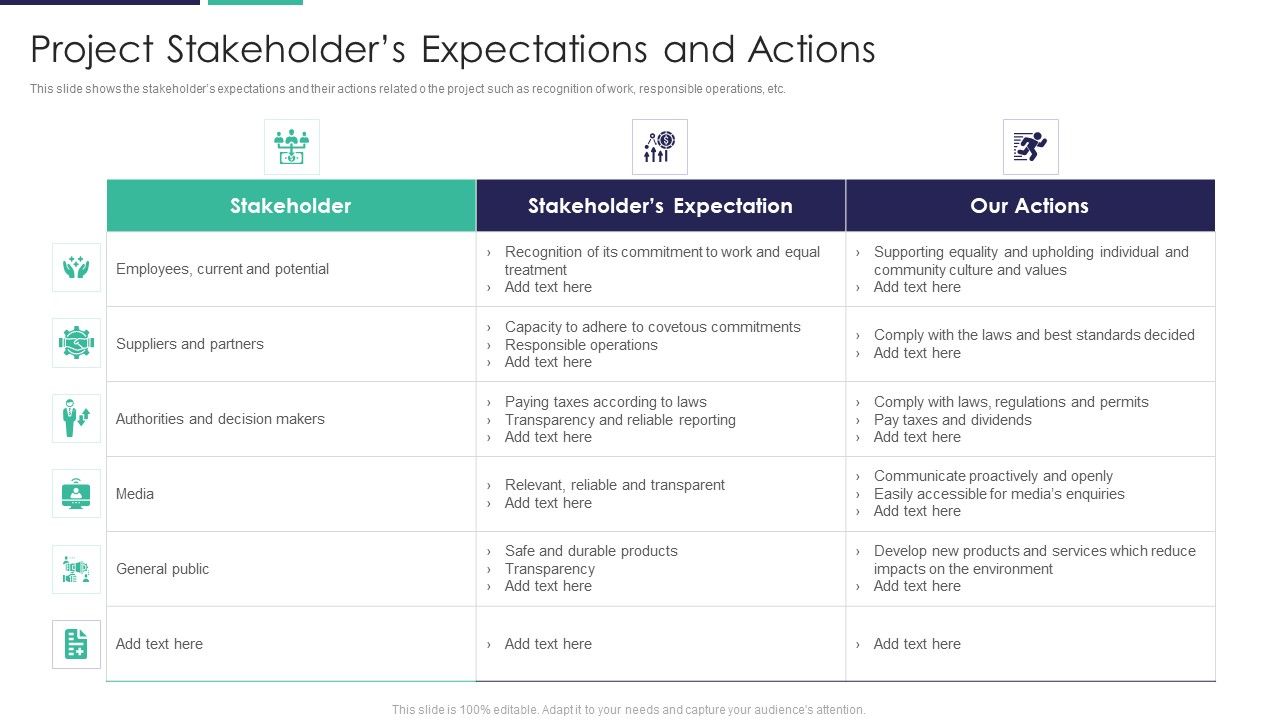 Project Stakeholders Expectations And Actions Sample Pdf