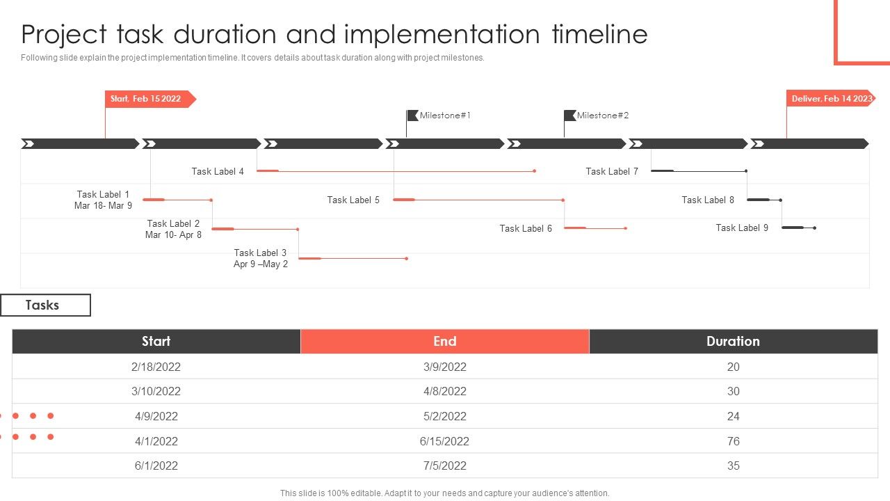 Project Task Duration And Implementation Timeline Construct Project ...
