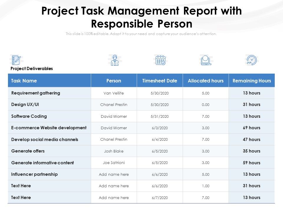 Project Task Management Report With Responsible Person Ppt PowerPoint Presentation Gallery ...