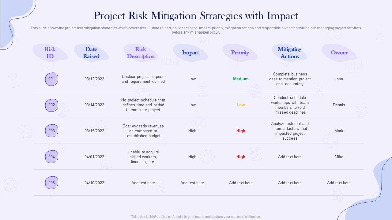 Project Time Management Execution Strategies Project Risk Mitigation ... Project Time Management Execution Strategies Project Risk Mitigation ...