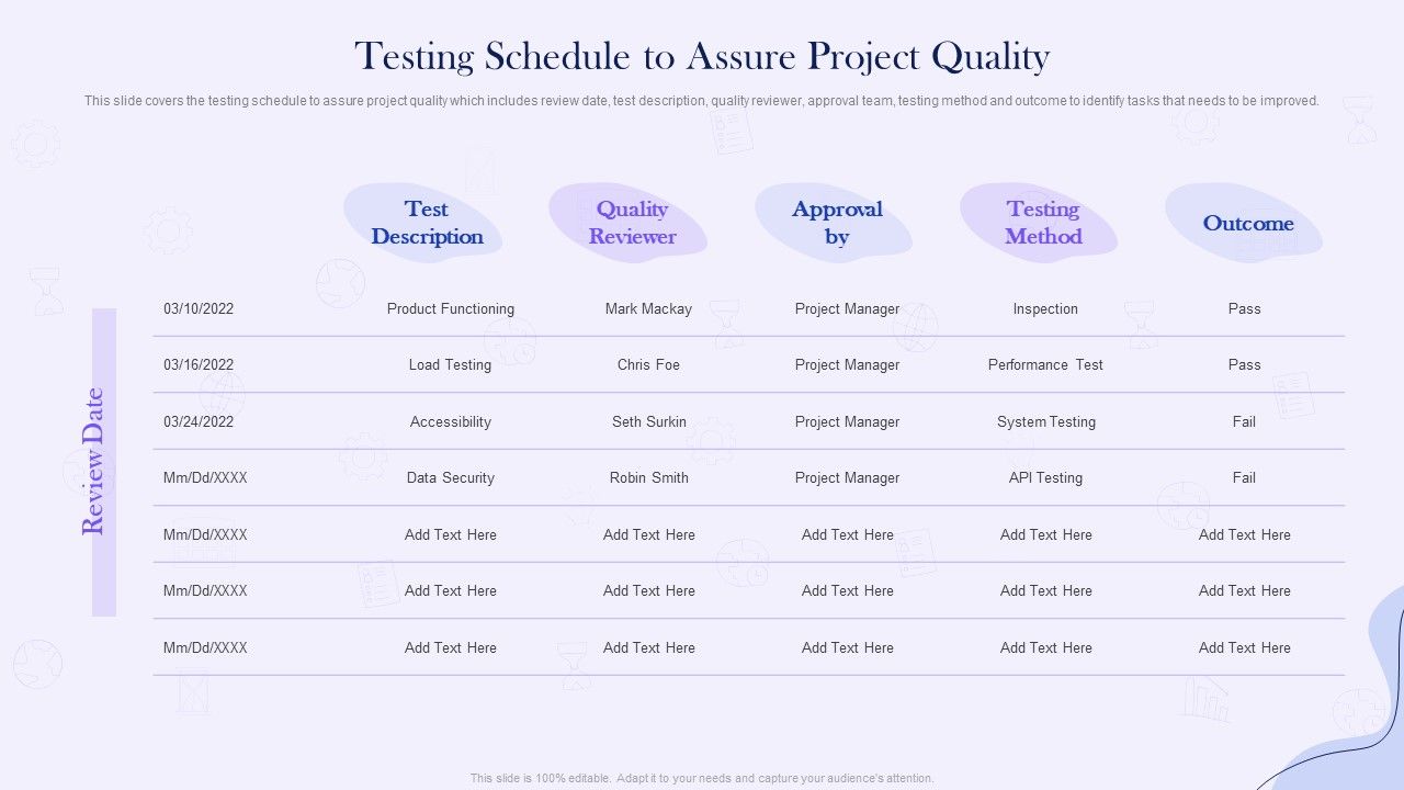 Project Time Management Execution Strategies Testing Schedule To Assure ... Project Time Management Execution Strategies Testing Schedule To Assure ...