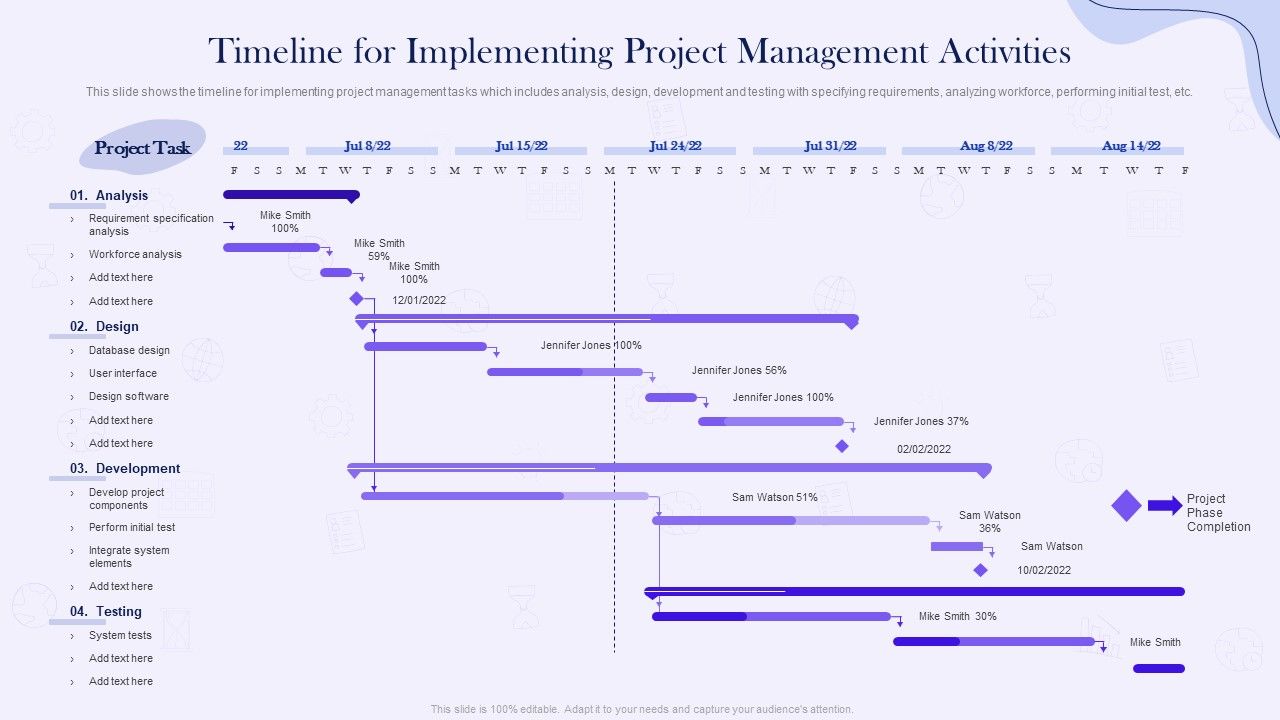 Project Time Management Execution Strategies Timeline For Implementing 9672